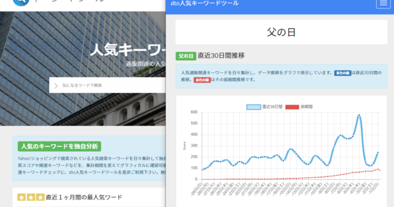 YahooのショッピングAPIデータで作ったECサイトの人気キーワードリサーチサイトを500日間走らせた成果をご紹介 | dtn.jp運営ブログ