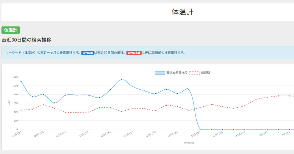 Yahoo商品検索APIの仕様変更でサイトが死亡 | dtn.jp運営ブログ