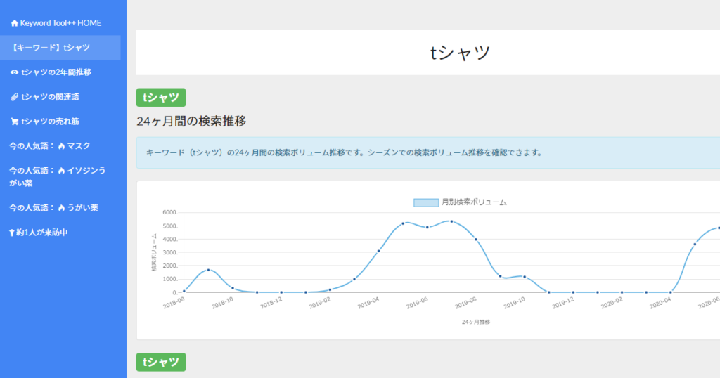 スクレイピングにPHPのSimpleHtmlDomを使ってみた | dtn.jp運営ブログ