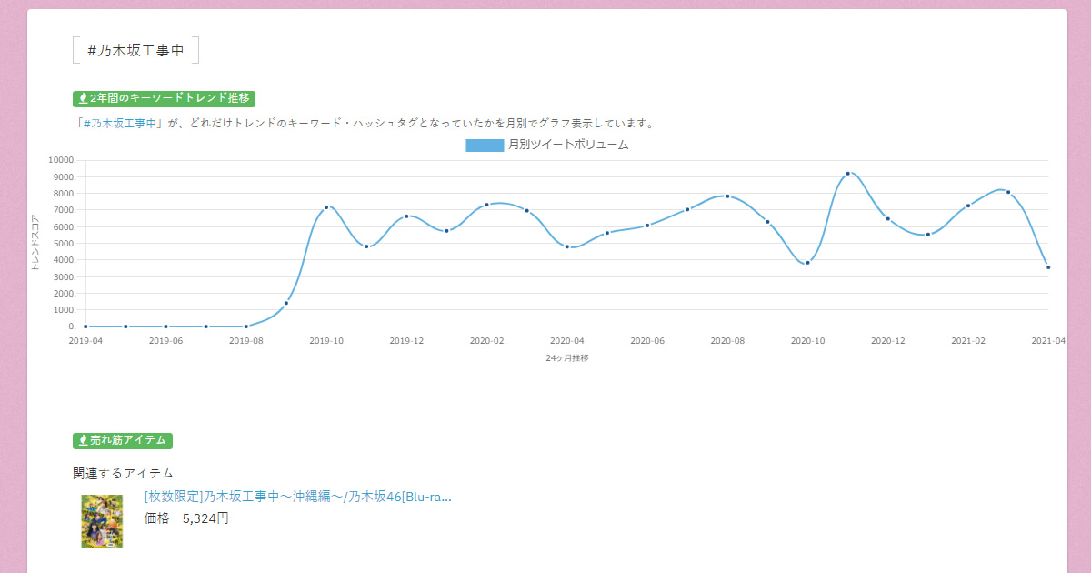 Twitter APIでツイートのトレンド情報を取得して400万レコード以上のデータがたまった | dtn.jp運営ブログ