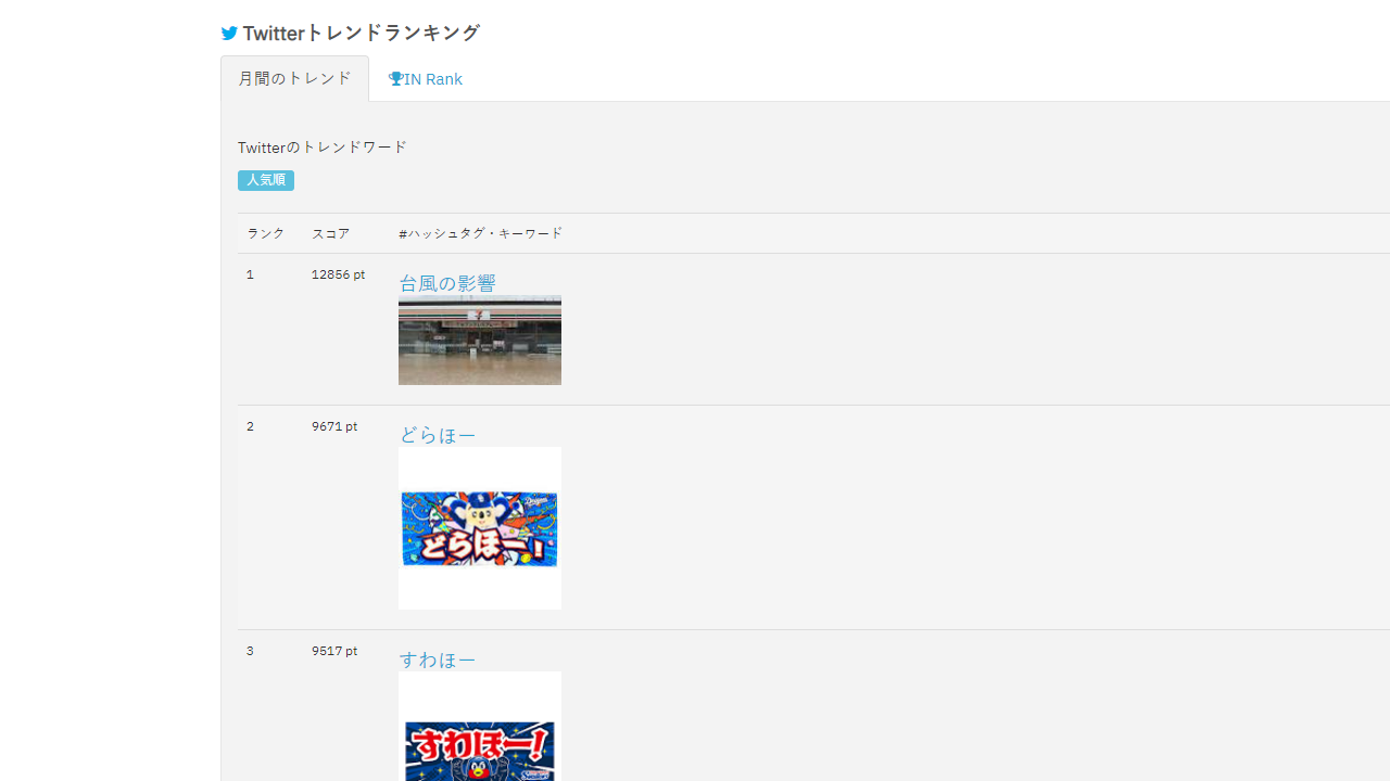 PHPでGoogleのCustom Search APIを使ってキーワードの画像検索をやってみた | dtn.jp運営ブログ